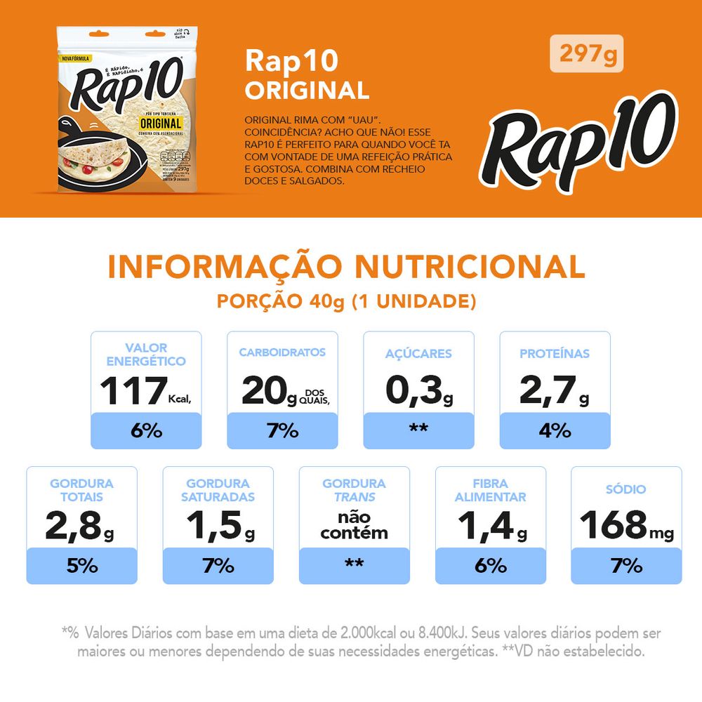 Rap 10 Tabela Nutricional - RETOEDU